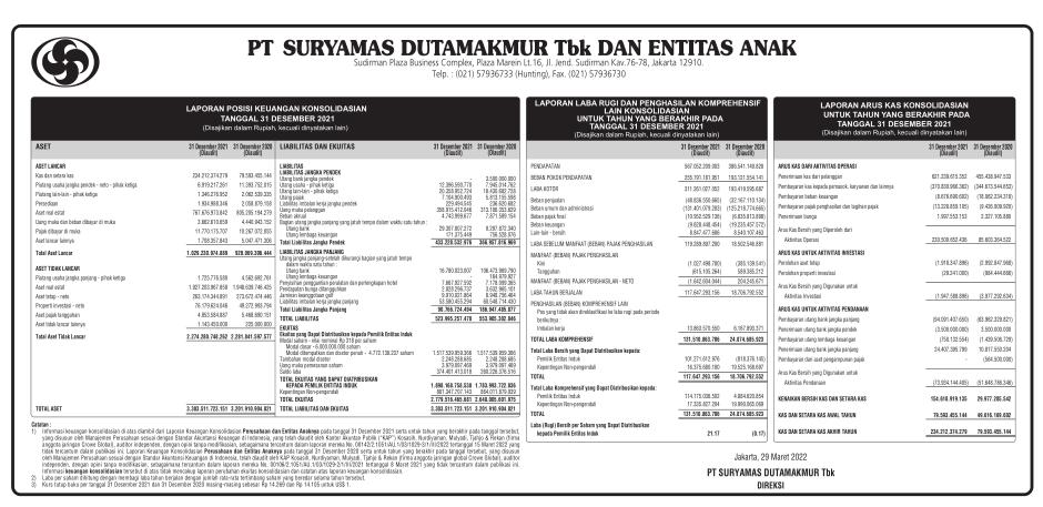 Laporan Keuangan Q4 2021 Suryamas Dutamakmur Tbk - Dataindonesia.id